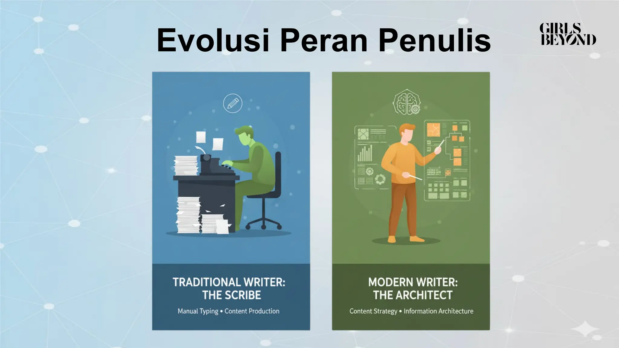 Strategi Menulis Artikel AI-Ready: Pembaca dan Google Suka! | PDF