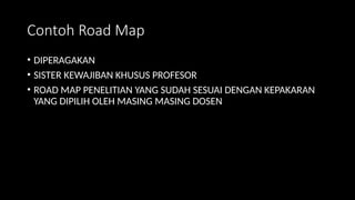 Strategi Menyusun Roadmap Publikasi.pptx