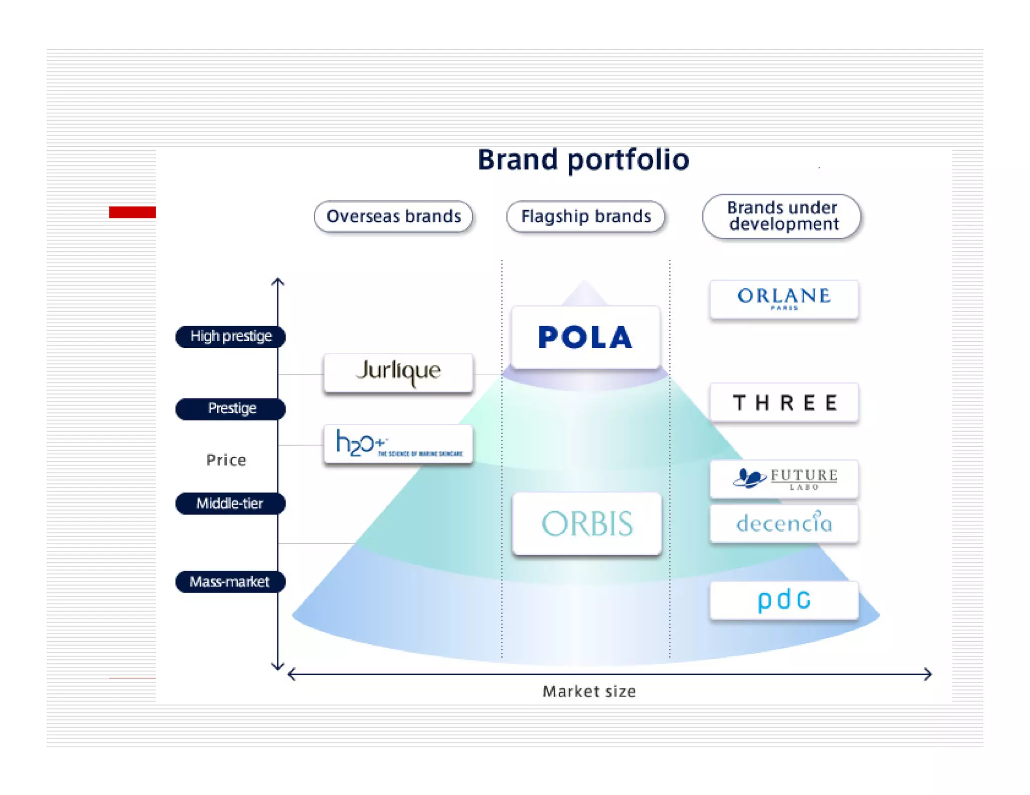 Strategi merek | PDF
