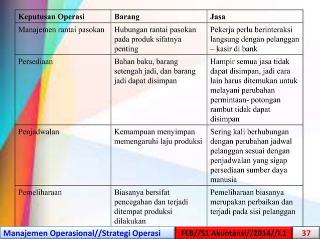 Strategi operasi | PPT