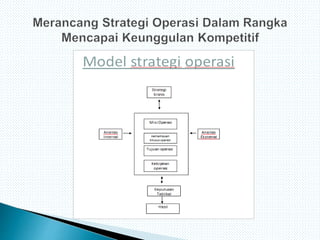 Strategi operasi mencapai keunggulan bersaing | PPT