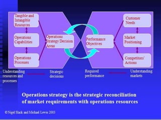 Strategi operasi | PPTX