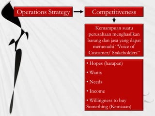 Strategi Operasi Untuk Barang Dan Jasa | PPTX