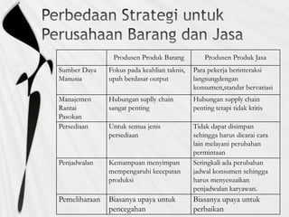 Strategi Operasi Untuk Barang Dan Jasa | PPTX
