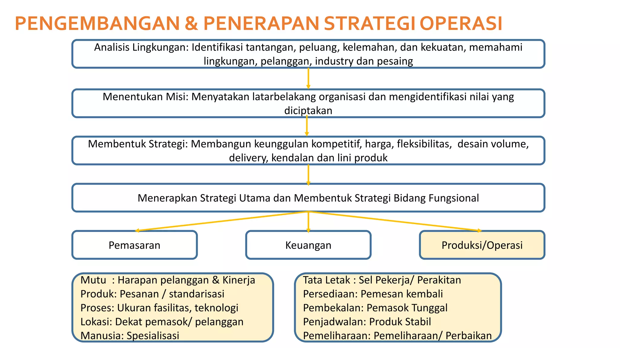 Strategi Operasi untuk Keunggulan Bersaing versi 2.ppt