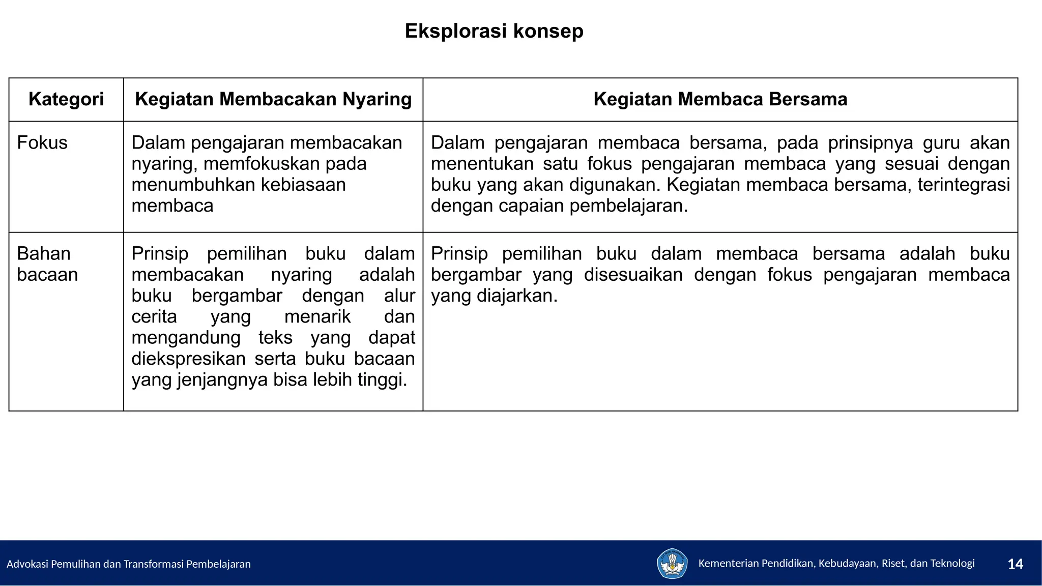 Strategi Pemanfaatan Bacaan Multimodal Untuk Pembelajaran dan Asesmen.pptx