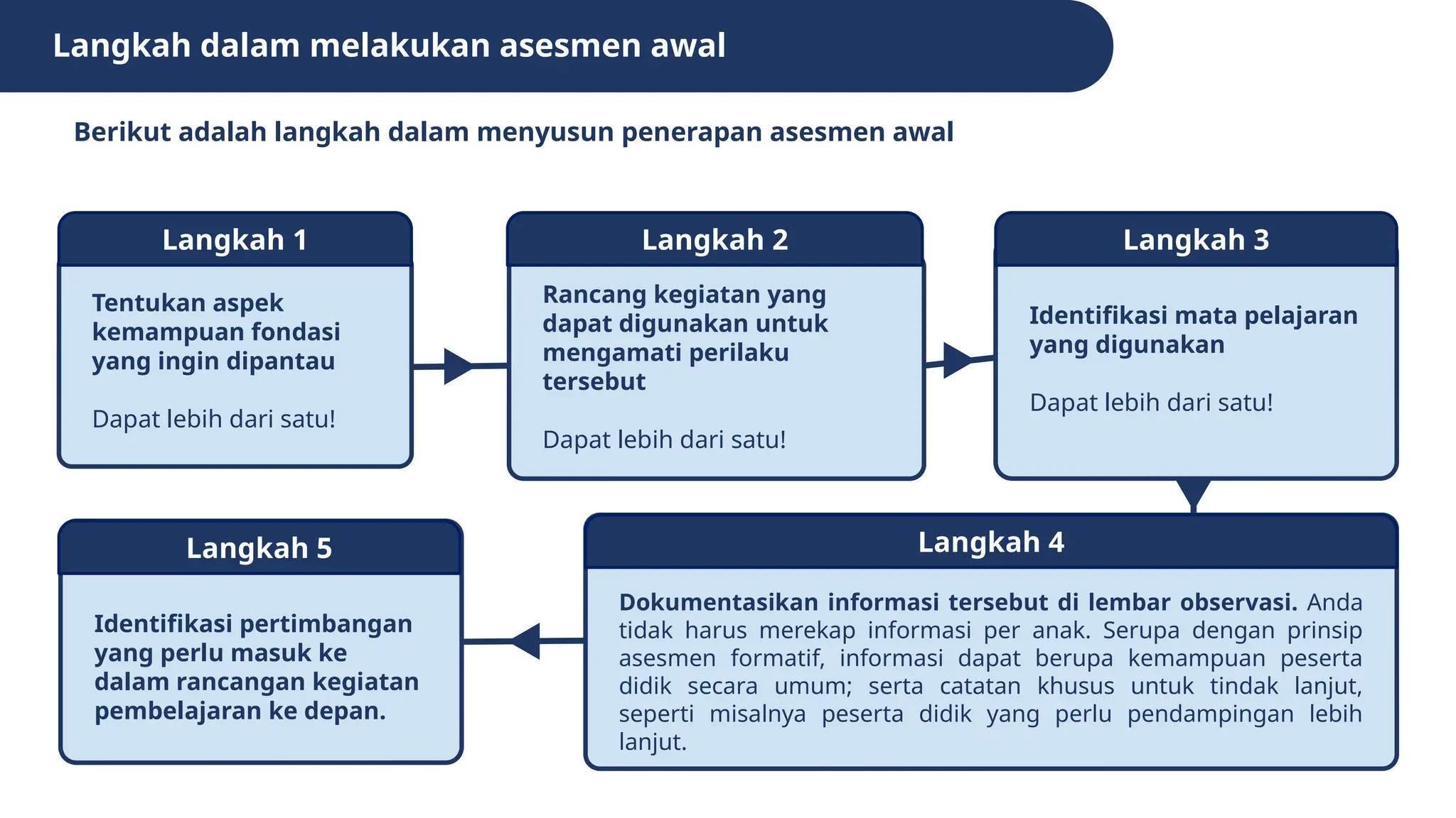 Strategi Pemanfaatan Bacaan Multimodal Untuk Pembelajaran dan Asesmen.pptx