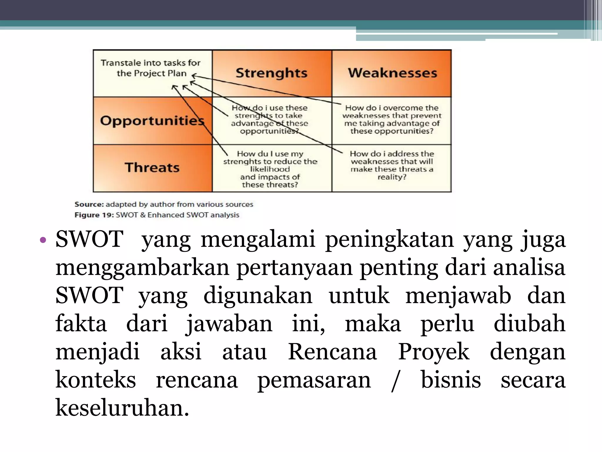 Strategi pemasaran ppt | PDF