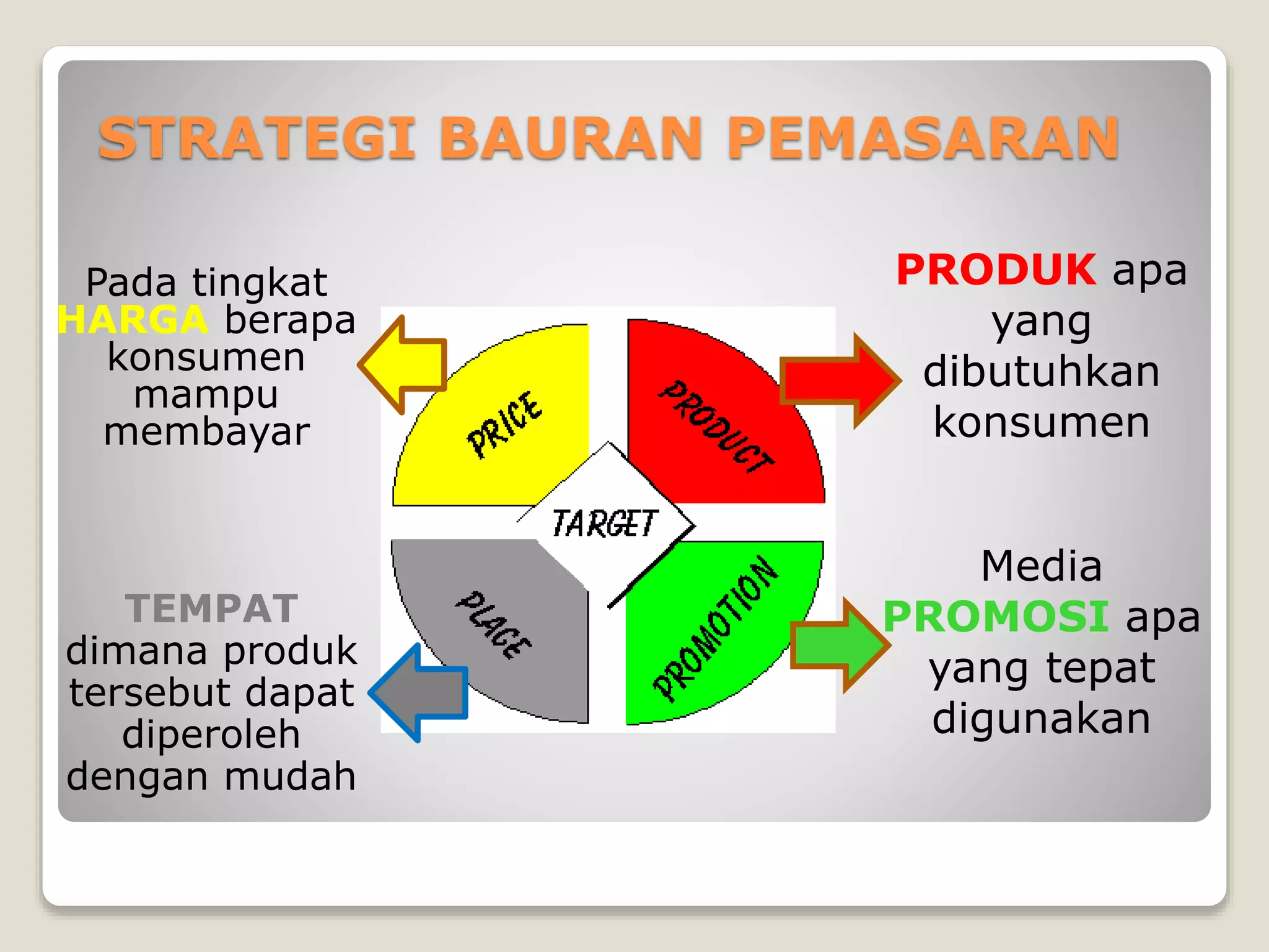 STRATEGI PEMASARAN UMK.ppt