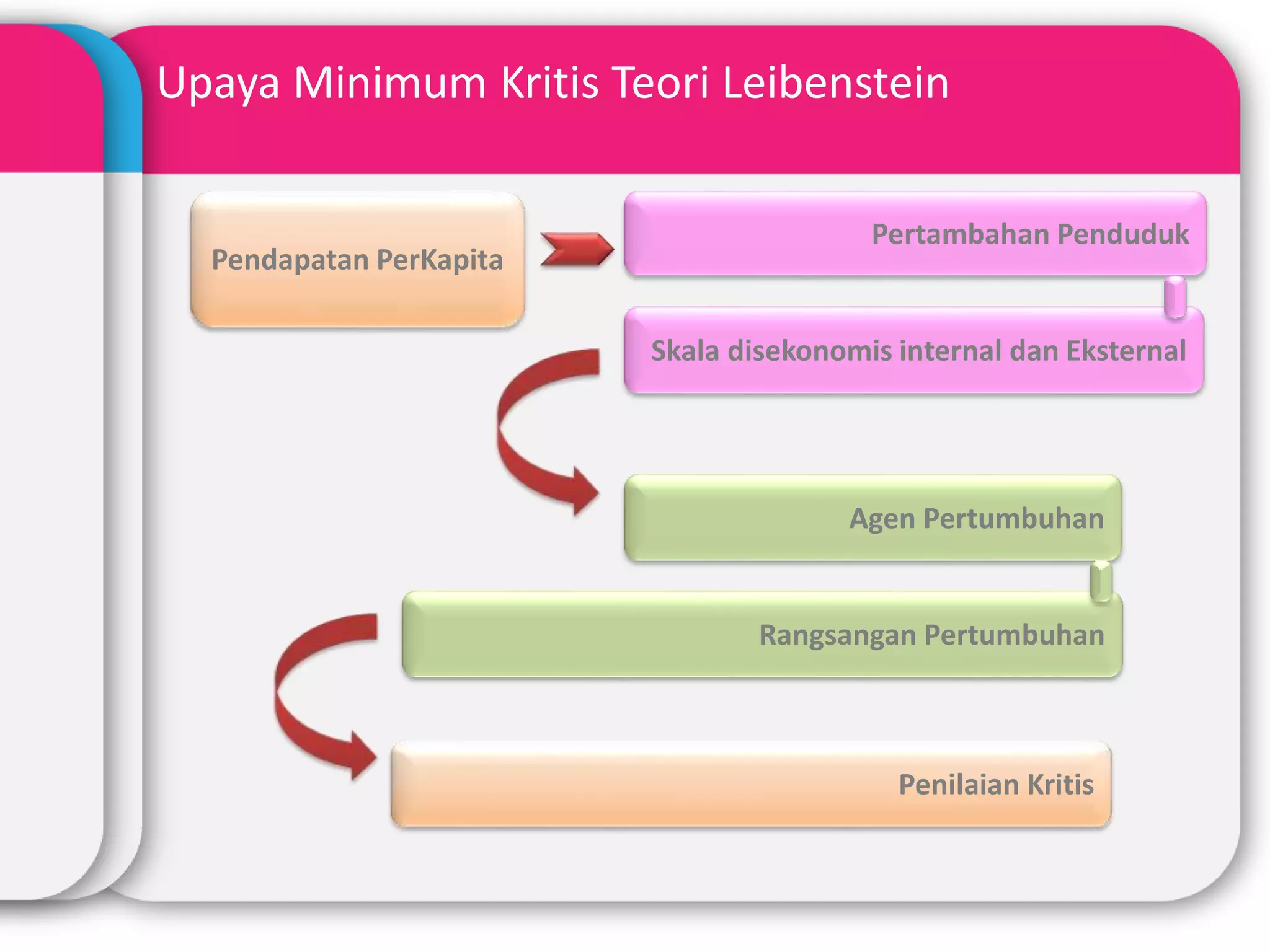 Strategi pembangunan & pertumbuhan ekonomi | PPTX