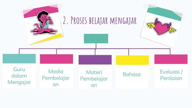 STRATEGI PEMBELAJARAN DALAM SETTING PENDIDIKAN INKLUSIF.pptx