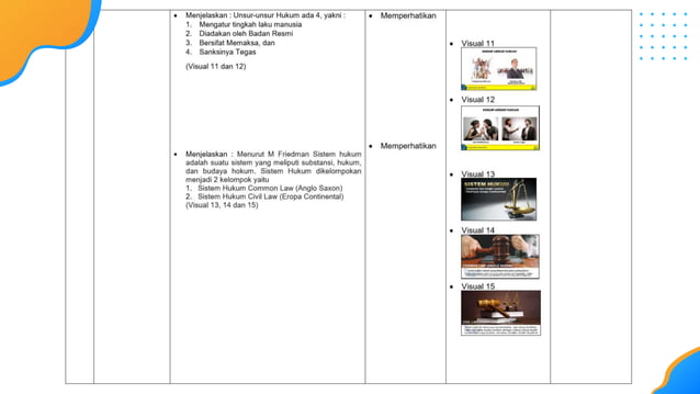 Strategi pembelajaran daring | PPTX