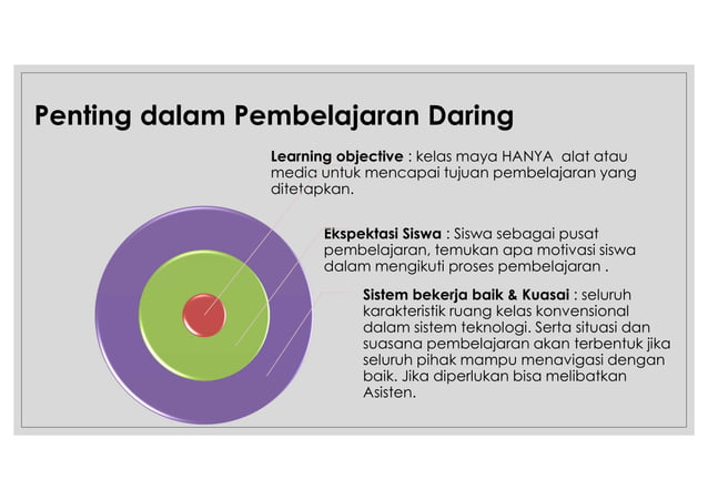 Strategi pembelajaran daring | PPT