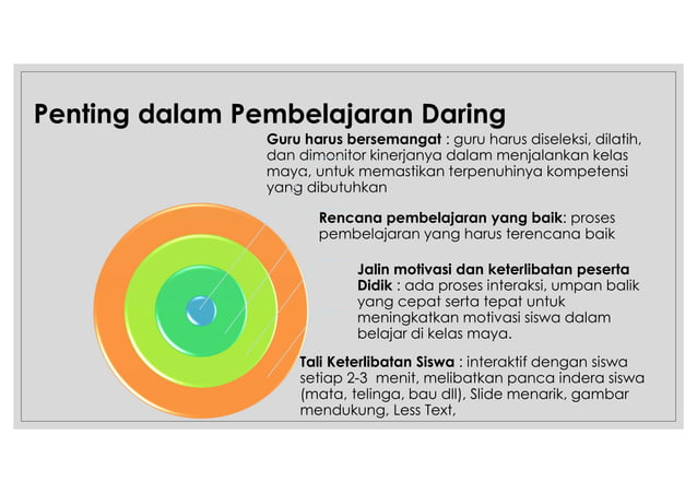 Strategi pembelajaran daring | PPT