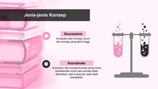 Strategi Pembelajaran Konsep dan Prosedur | PPT