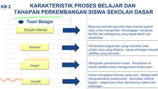 STRATEGI PEMBELAJARAN MODUL 1.pptx