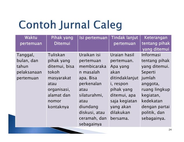 Strategi pemenangan caleg | PDF