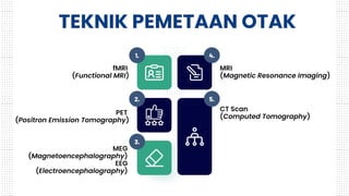 STRATEGI PEMETAAN KERJA OTAK DAN NEUROSAINS-dikompresi.pdf