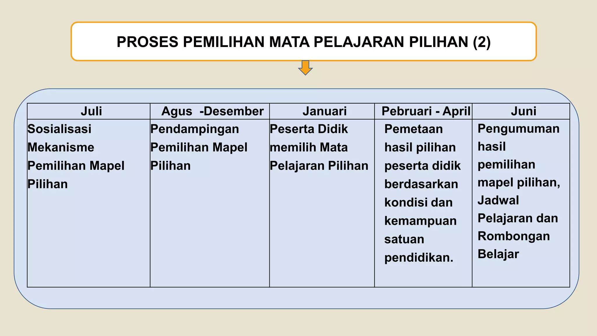 Strategi Pemilihan Mata Pelajaran.pptx