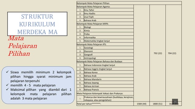 Strategi Pemilihan Mata Pelajaran.pptx