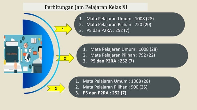 Strategi Pemilihan Mata Pelajaran.pptx