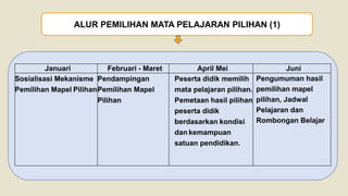 Strategi Pemilihan Mata Pelajaran.pptx