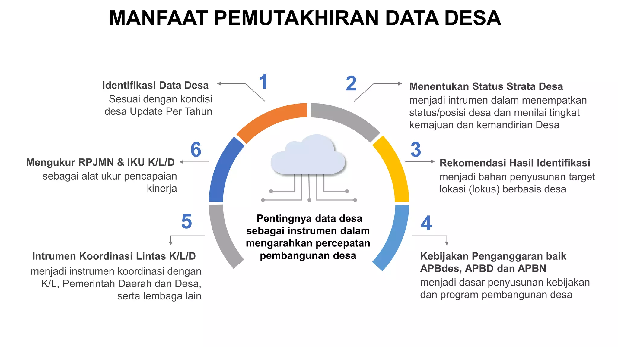 Strategi Pemutakhiran IDM 2023 & Point Point Penambahan Kuisioner.pptx