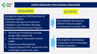 Strategi Pencapaian SPM.ppt