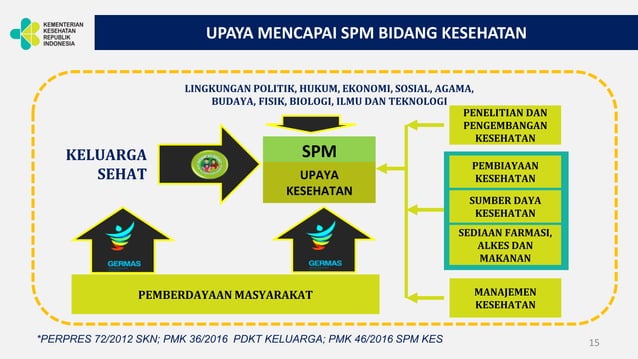 Strategi Pencapaian SPM.ppt
