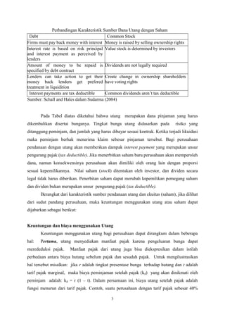 STRATEGI PENDANAAN ANTARA UTANG DAN SAHAM FISIP.pdf