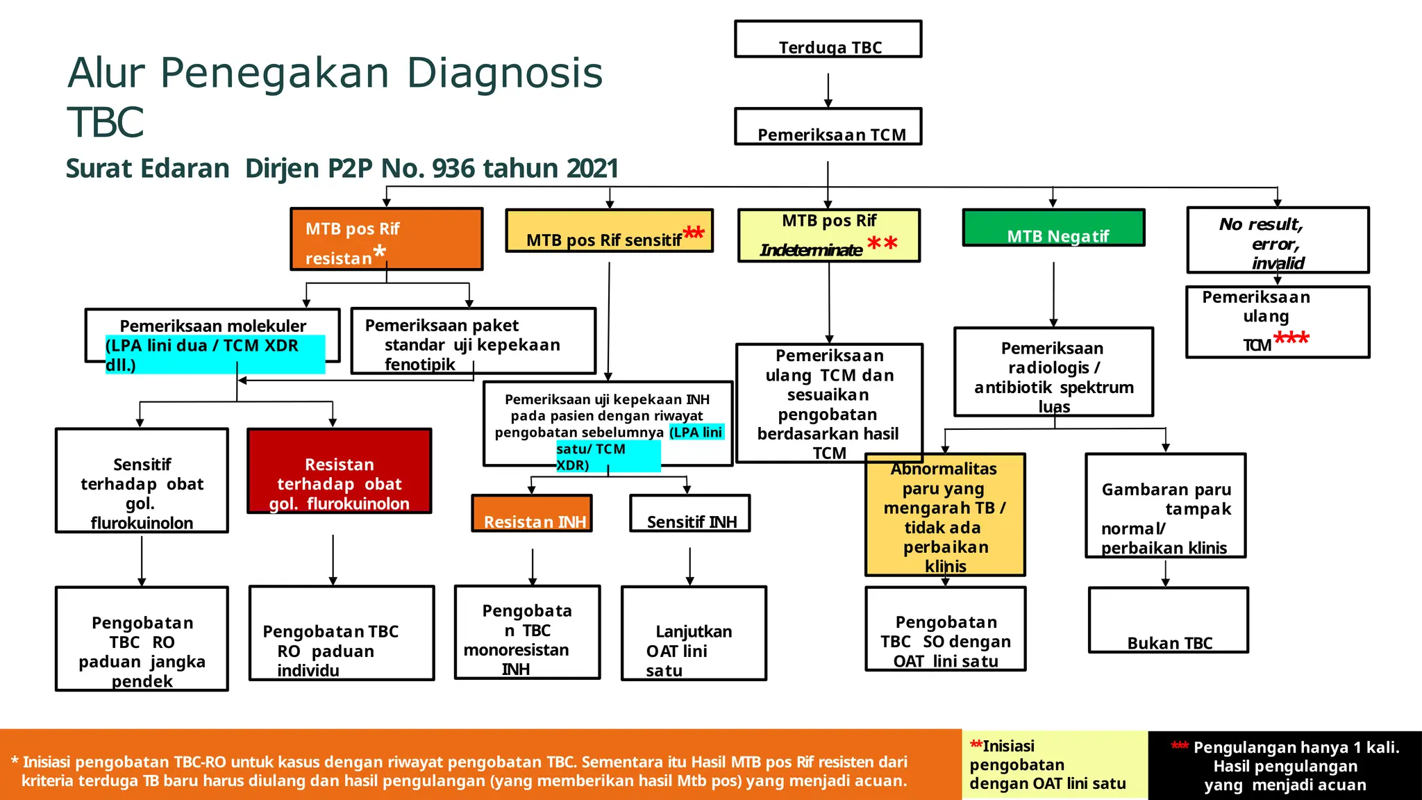 Strategi_Penemuan_Kasus_oleh_Yudi[1].pptx