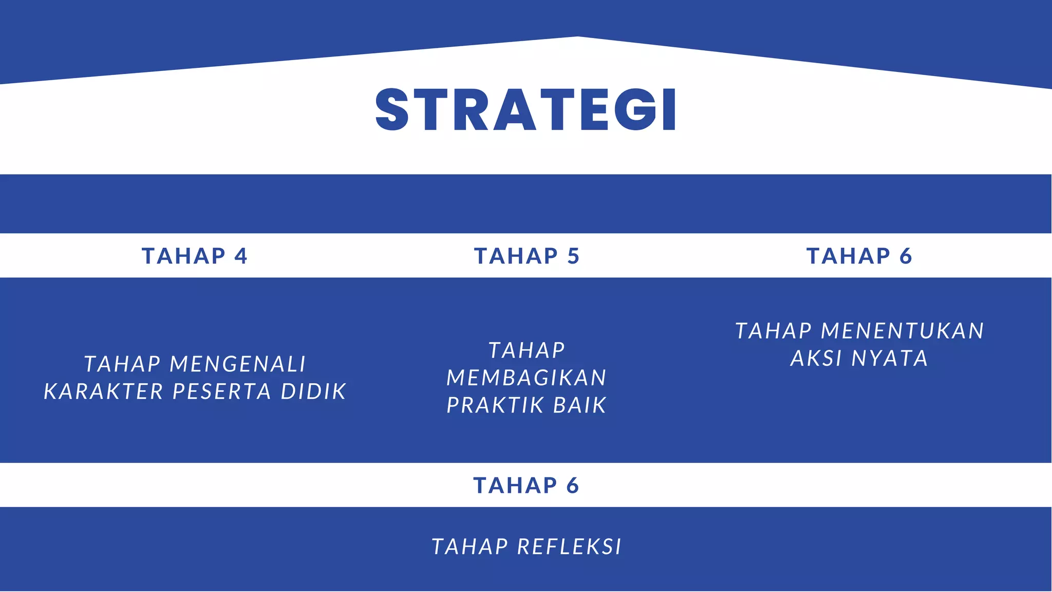 Strategi penerapan kurikulum merdeka - Tatak Adi naluri.pdf