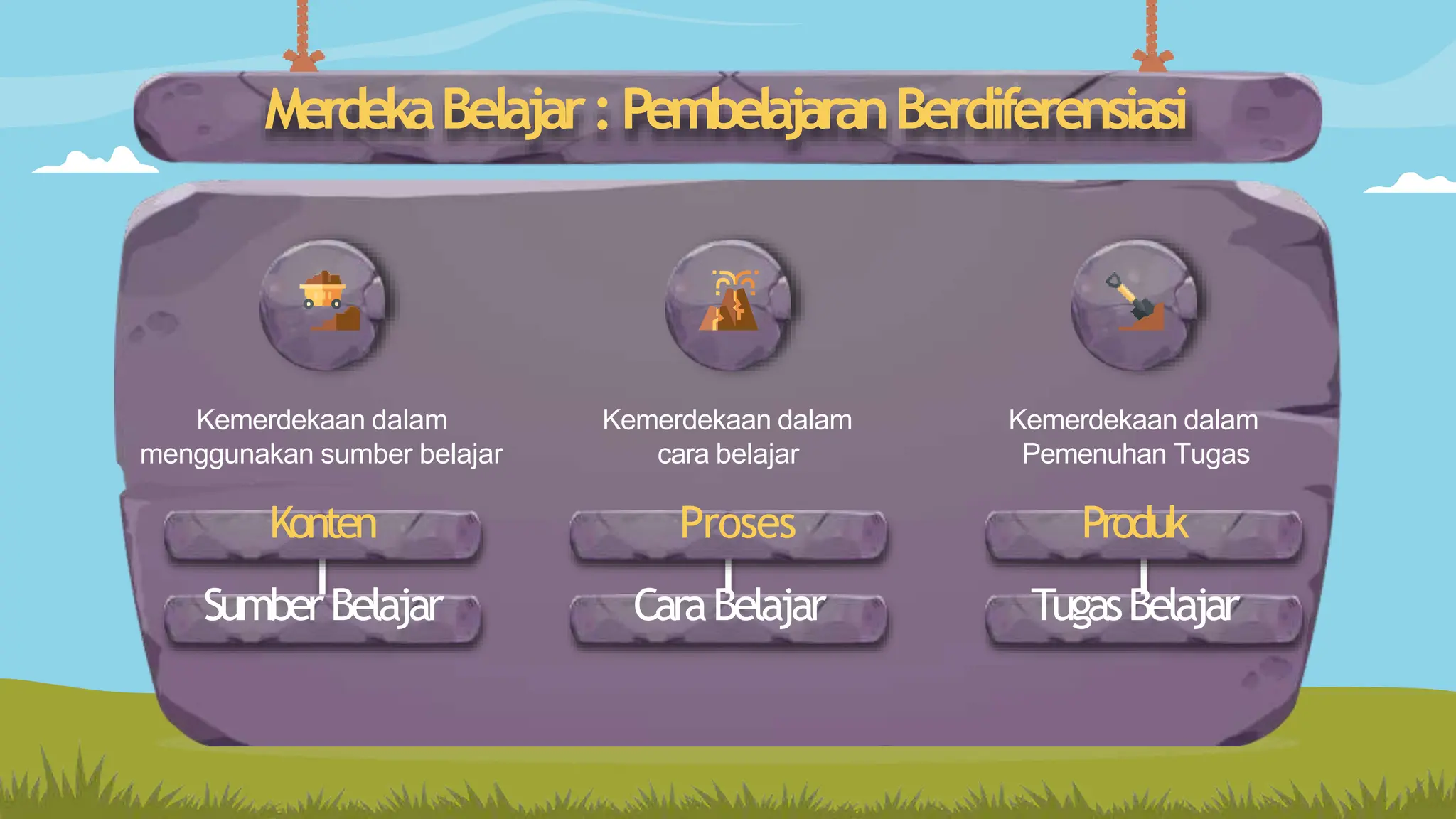 strategi merdeka belajar Platform Merdeka Mengajar | PPT