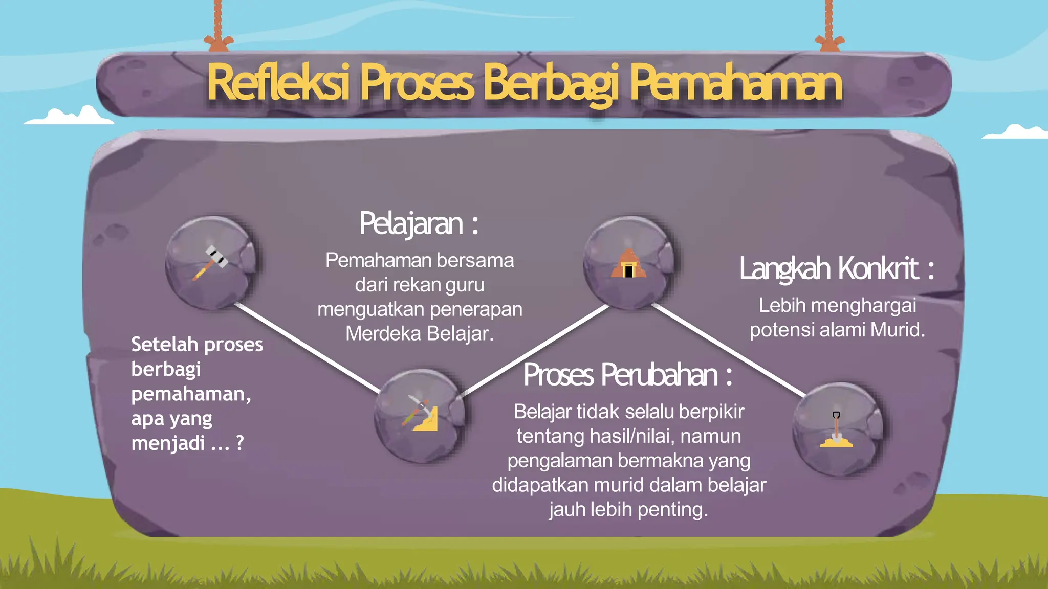 strategi merdeka belajar Platform Merdeka Mengajar | PPTX
