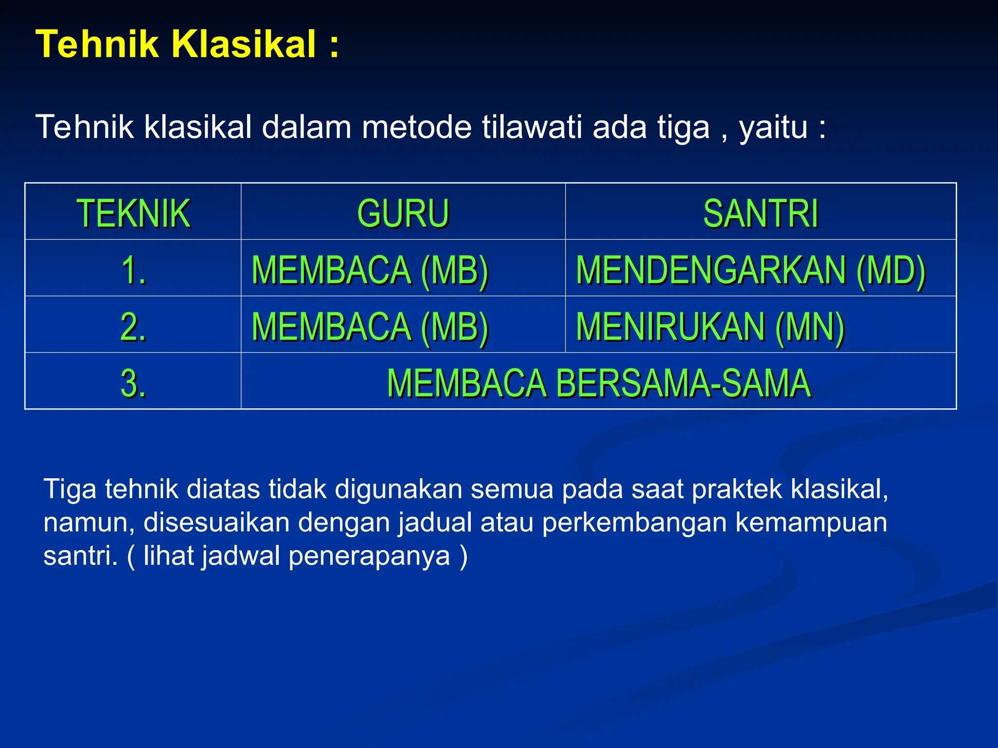 Strategi pengajaran metode TILAWATI 2024.ppt