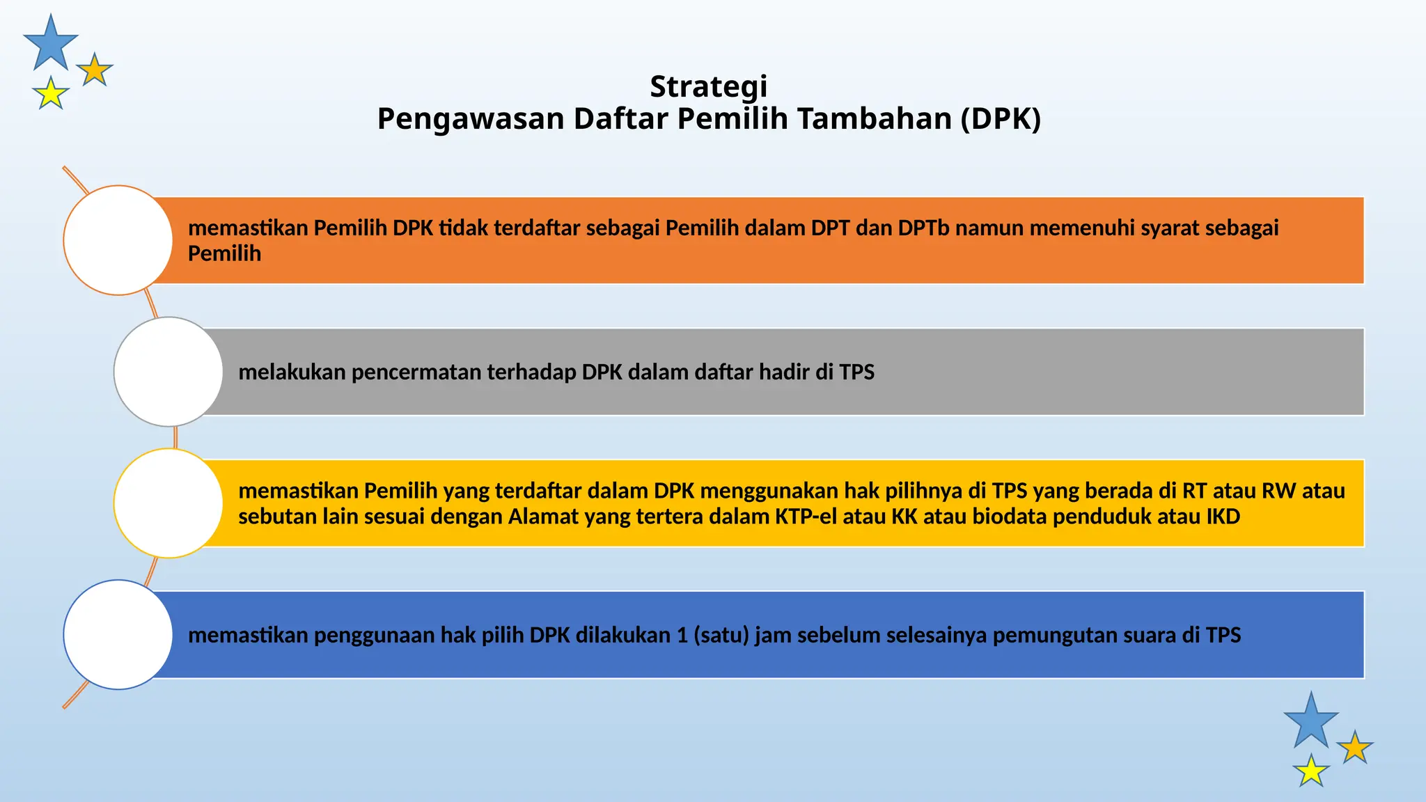 Strategi Pengawasan DPTb dan DPK Pada Pemilihan 2024.pptx