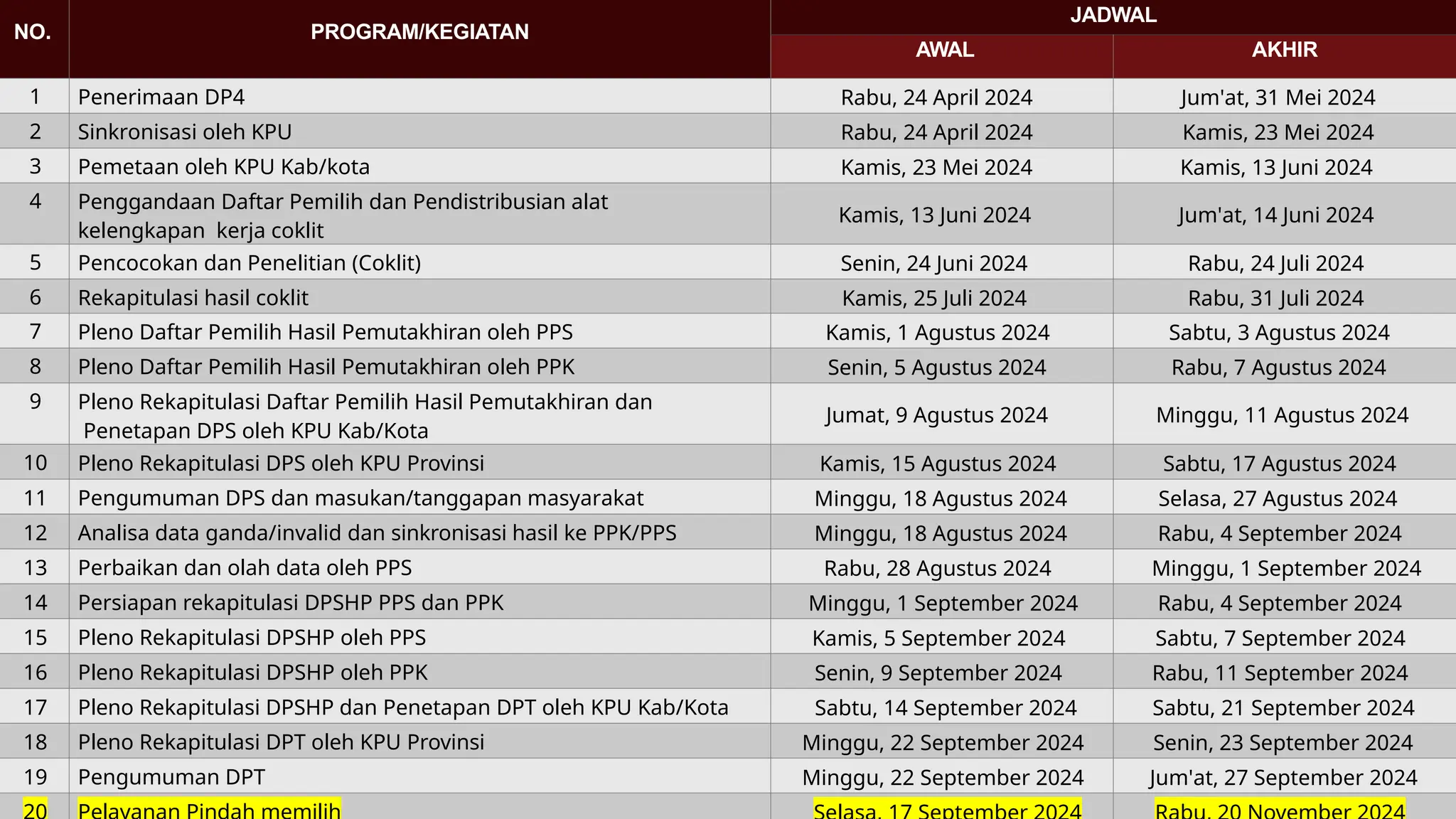 Strategi Pengawasan DPTb dan DPK Pada Pemilihan 2024.pptx