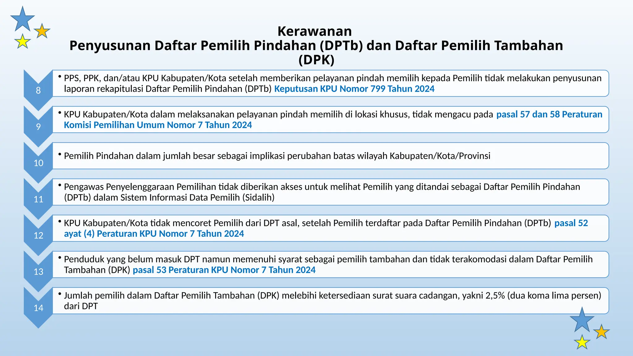 Strategi Pengawasan DPTb dan DPK Pada Pemilihan 2024.pptx