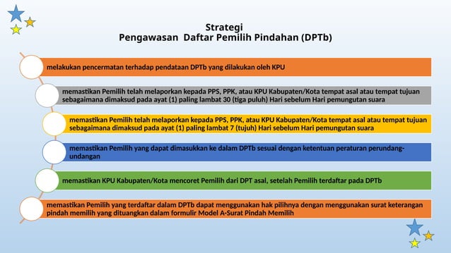 Strategi Pengawasan DPTb dan DPK Pada Pemilihan 2024.pptx