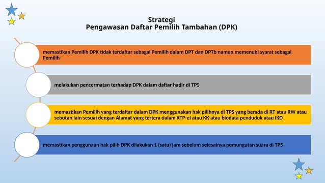 Strategi Pengawasan DPTb dan DPK Pada Pemilihan 2024.pptx