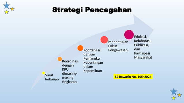 Strategi Pengawasan DPTb dan DPK Pada Pemilihan 2024.pptx