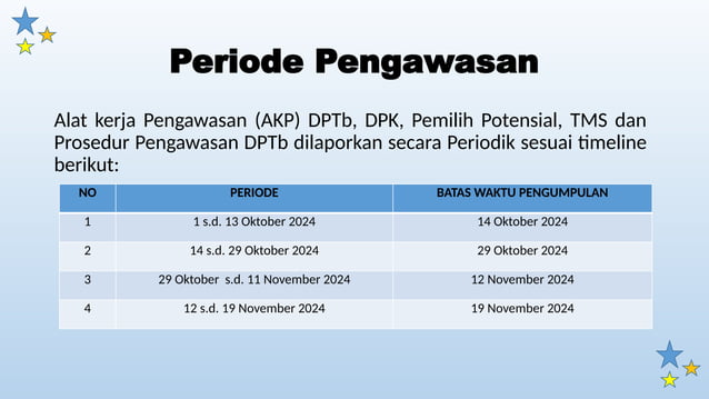 Strategi Pengawasan DPTb dan DPK Pada Pemilihan 2024.pptx