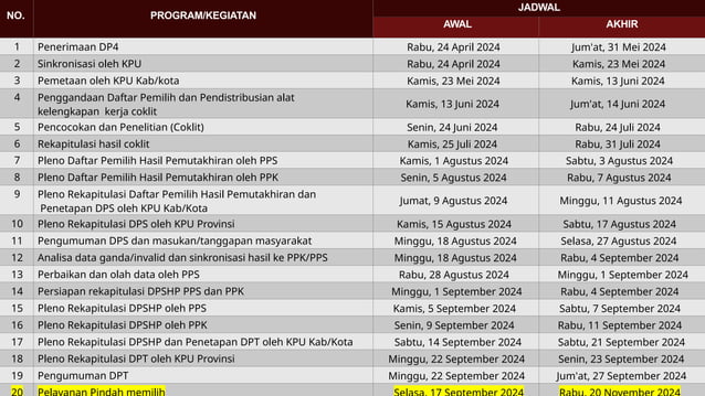 Strategi Pengawasan DPTb dan DPK Pada Pemilihan 2024.pptx