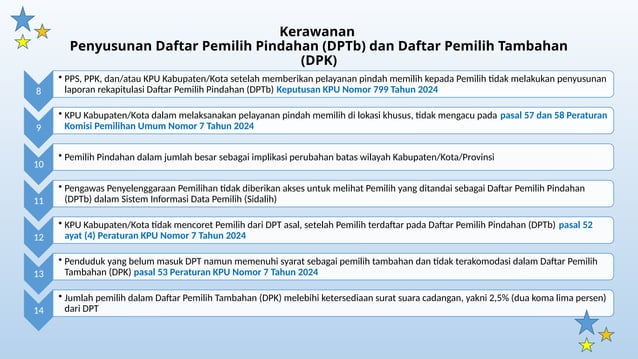 Strategi Pengawasan DPTb dan DPK Pada Pemilihan 2024.pptx