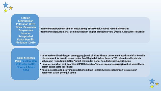 Strategi Pengawasan DPTb dan DPK Pada Pemilihan 2024.pptx