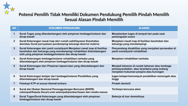 Strategi Pengawasan DPTb dan DPK Pada Pemilihan 2024.pptx