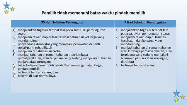 Strategi Pengawasan DPTb dan DPK Pada Pemilihan 2024.pptx