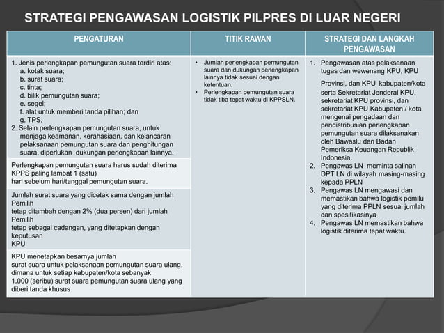 Strategi pengawasan pemilu presiden dan wakil presiden | PPTX