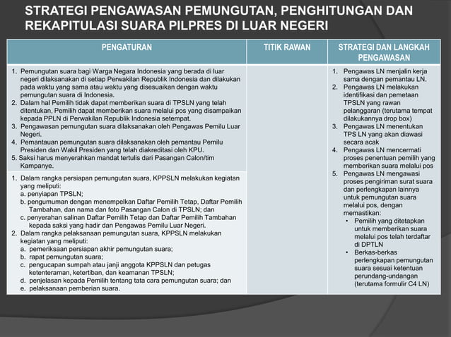 Strategi pengawasan pemilu presiden dan wakil presiden | PPTX