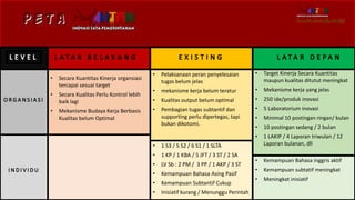 Strategi pengembangan kapasitas INTAN | PPT
